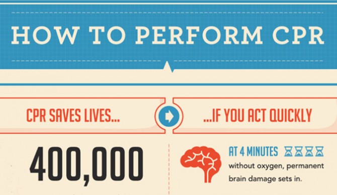 You Need to Know This: A CPR Infographic That Could Save a Life | The ...
