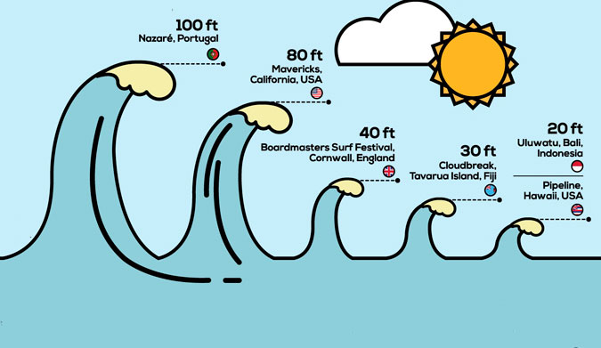 The Surfer’s Bucket List | The Inertia