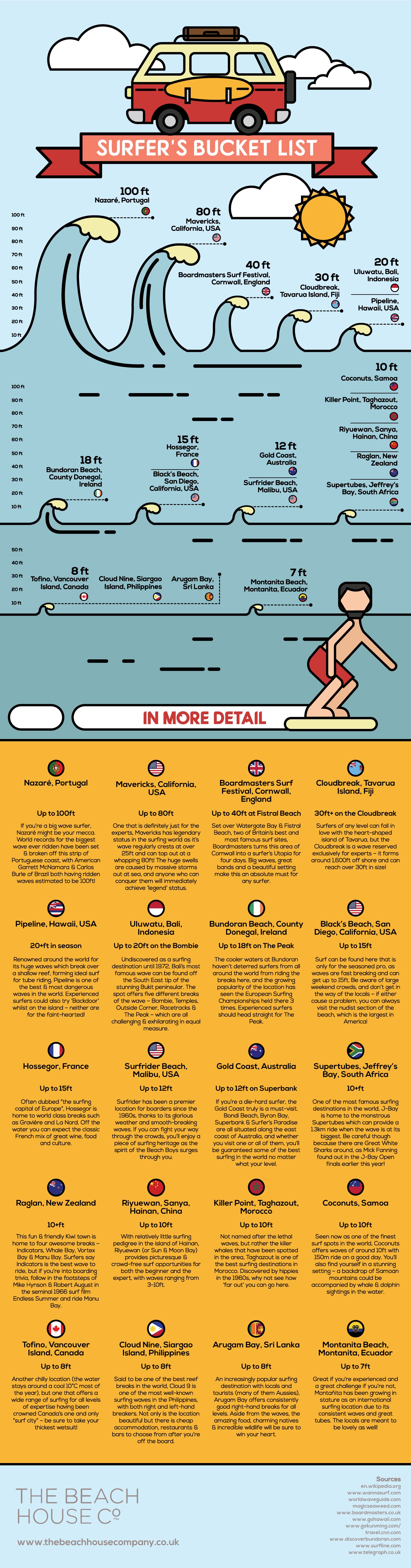 The Surfer’s Bucket List | The Inertia