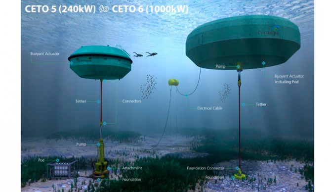 This Wave-Generated Power Could Change the Way We Live | The Inertia