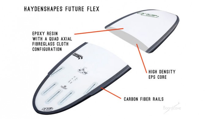 You Should Know This About Surfboard Flex | The Inertia