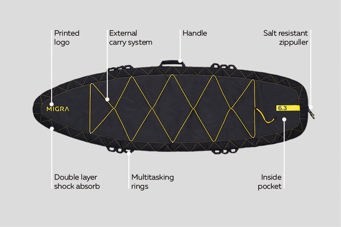 Is This the World's Best Boardbag? | The Inertia
