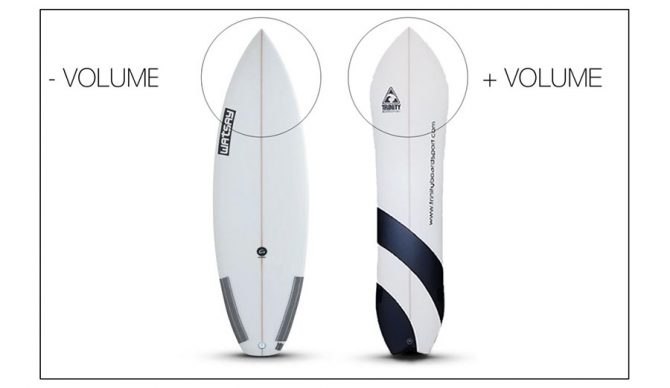 New Surfboard Design the Future of Surfing? | The Inertia