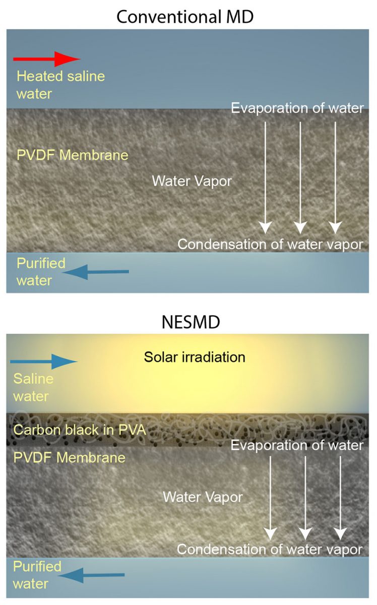 Researchers Desalinate Water with Solar Power | The Inertia