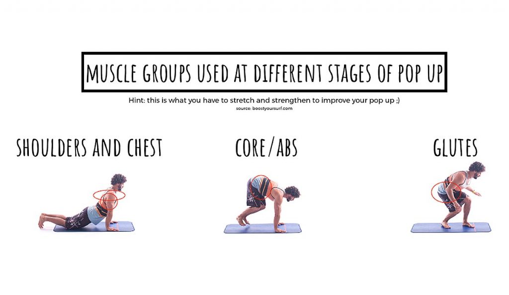 This One Drill Is Great for Training All the Muscles You Use In a Pop ...