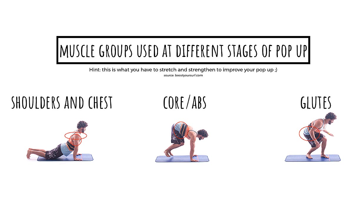 This One Drill Is Great for Training All the Muscles You Use In a Pop ...