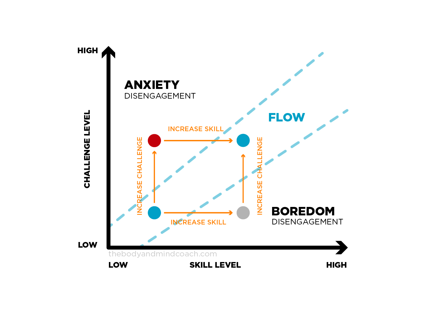 6 Steps of Successful Goal Setting for Better Surfing | The Inertia
