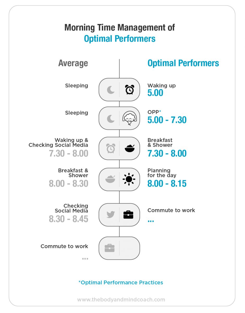 3-Steps to Consistently Waking Up Early to Surf | The Inertia