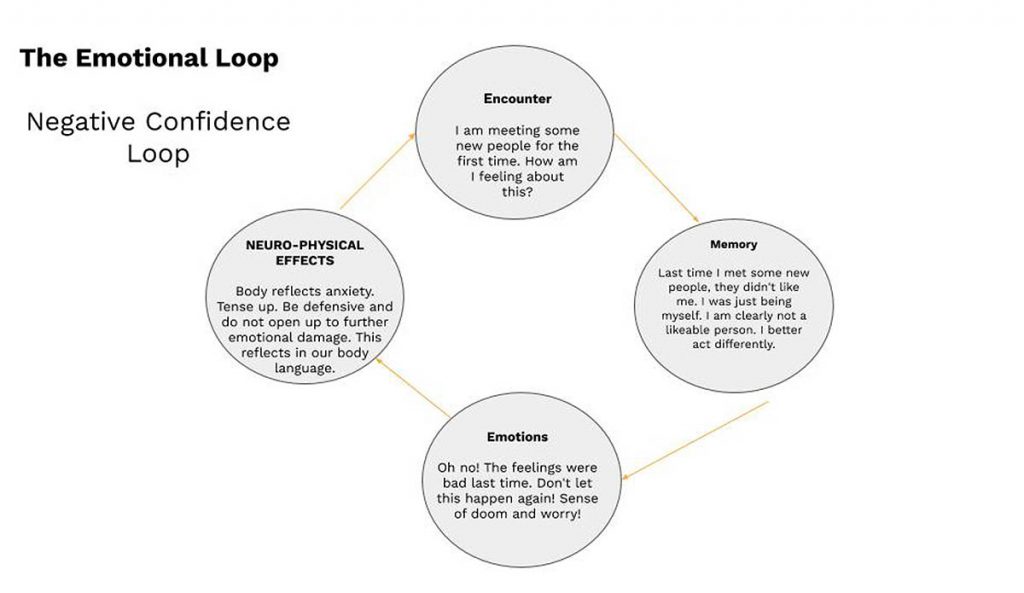 3 Simple Hacks to Boost Your Confidence in the Water | The Inertia