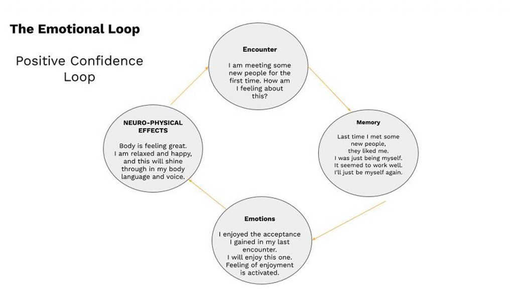 3 Simple Hacks to Boost Your Confidence in the Water | The Inertia