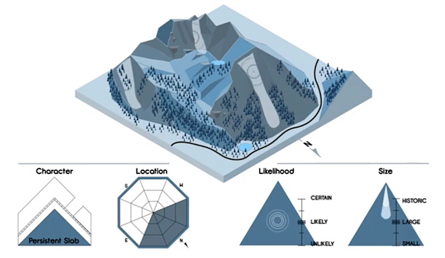 Colorado Avalanche Information Center Releases Guide to Reading ...