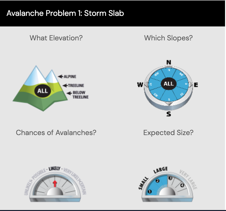 The 'Considerable' Trap: Why The Middle Of The Avalanche Rating Scale ...