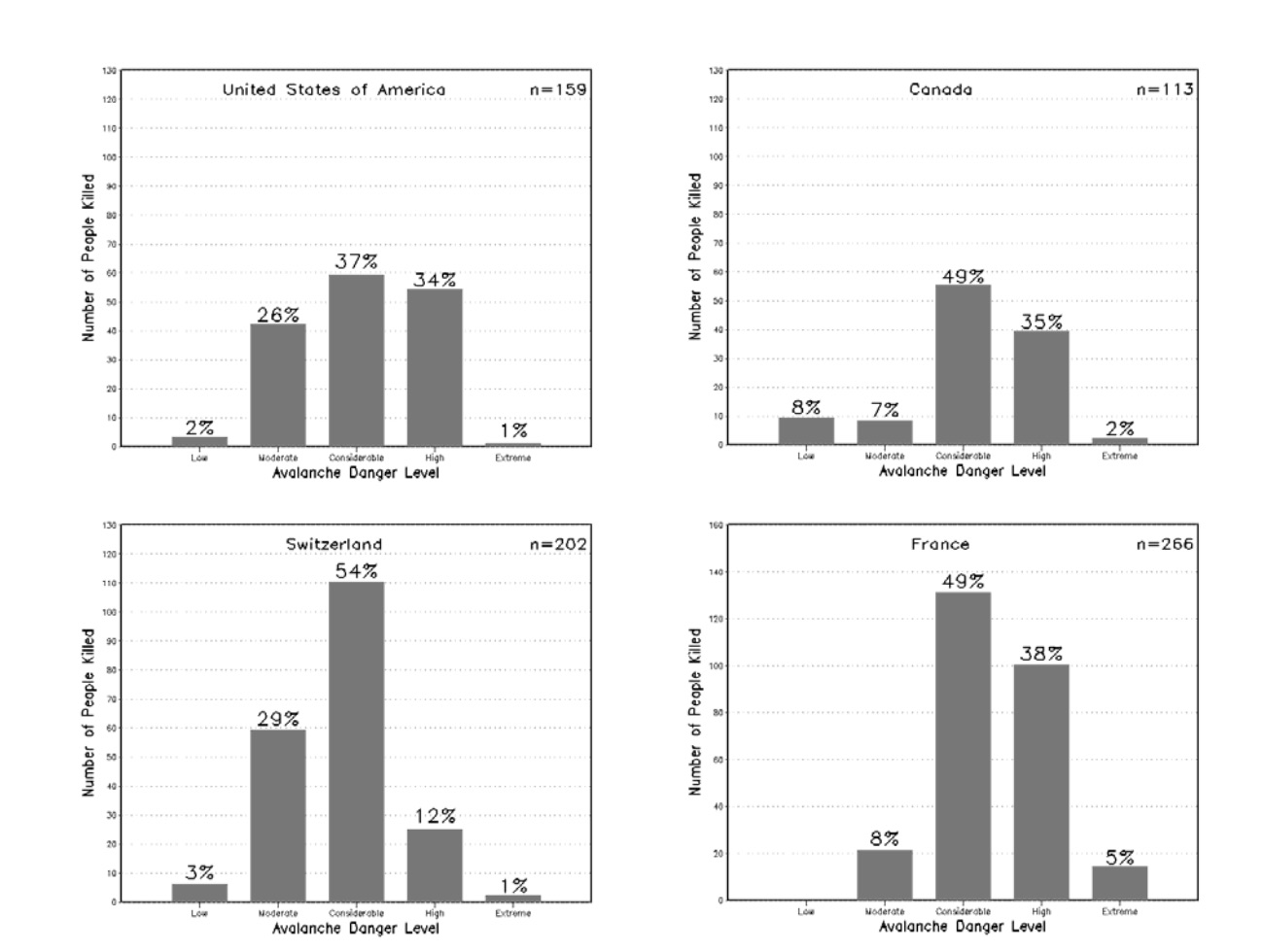 The 'Considerable' Trap: Why The Middle Of The Avalanche Rating Scale ...