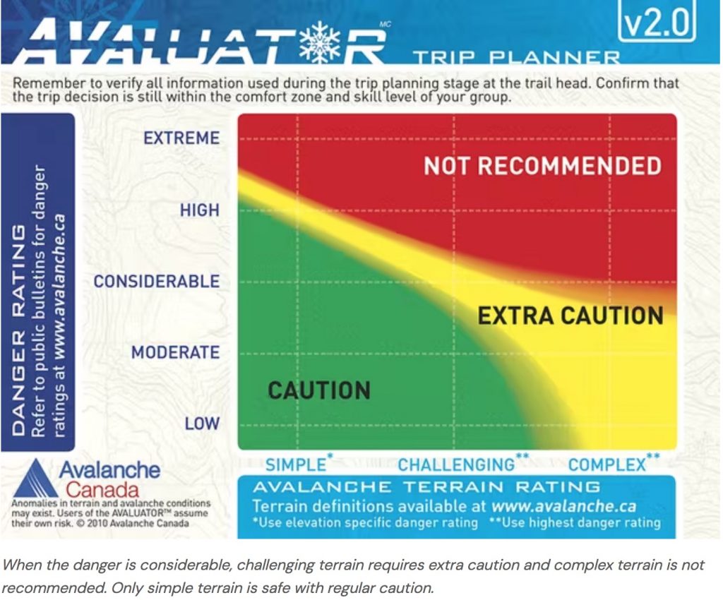 The 'Considerable' Trap: Why The Middle Of The Avalanche Rating Scale ...
