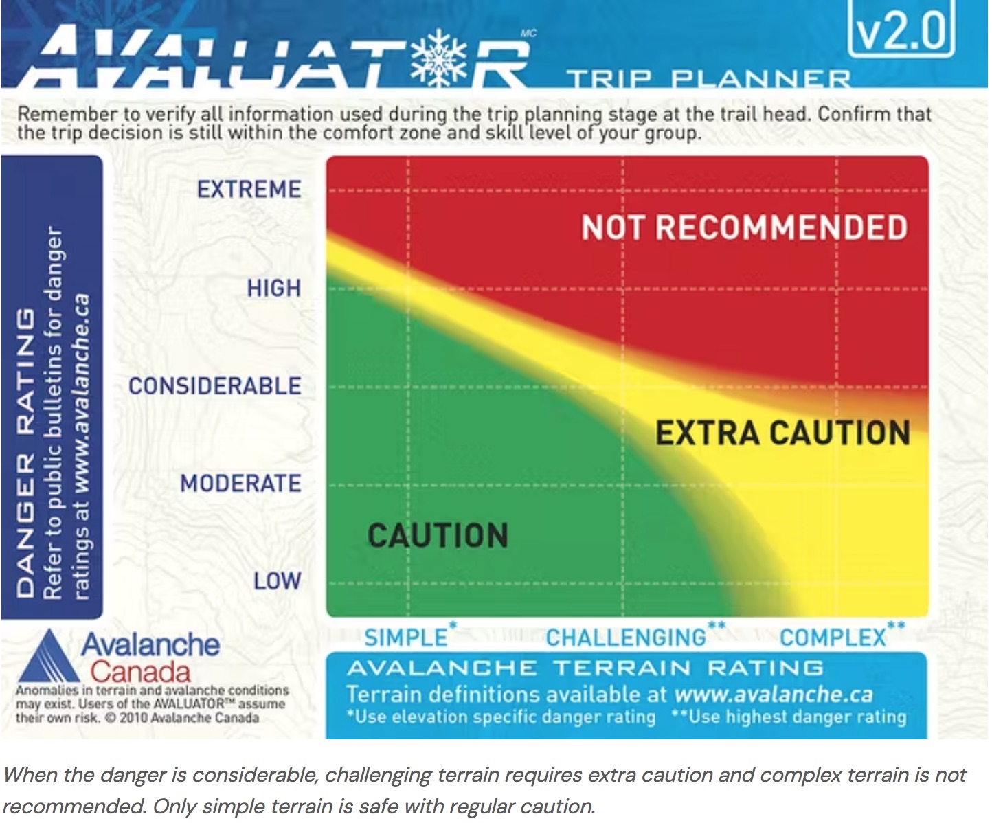 The 'Considerable' Trap: Why The Middle Of The Avalanche Rating Scale ...