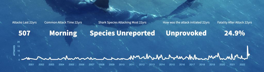 New Comprehensive ‘Shark Attack Map’ and Survey Shed Light on Our Ideas ...