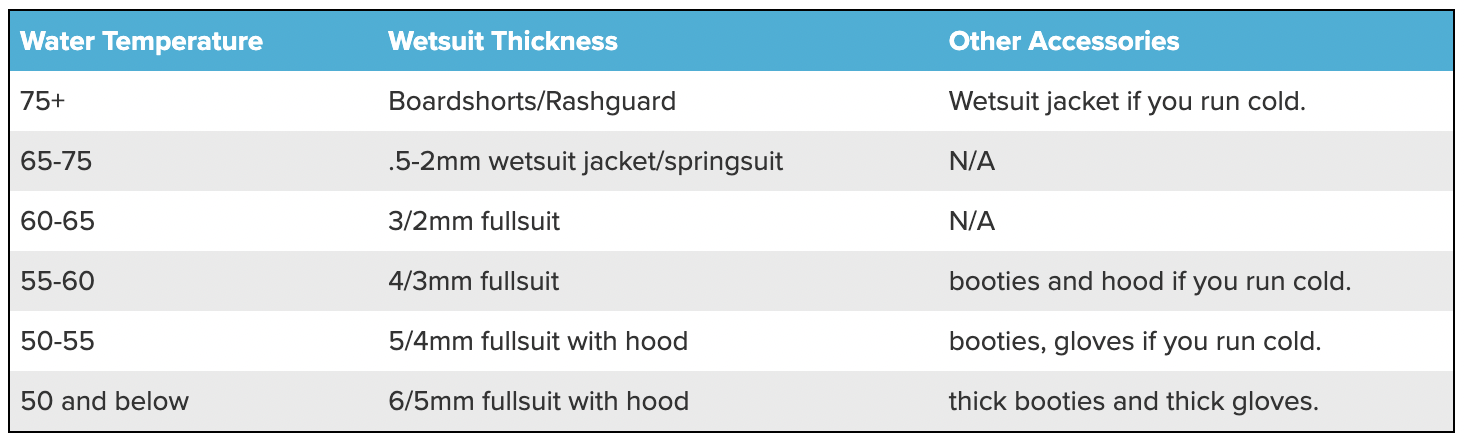 Best Women’s Wetsuits for Surfing of 2023, Reviewed