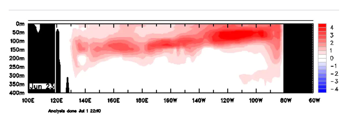 Why Are So Many Climate Records Being Broken All at Once?