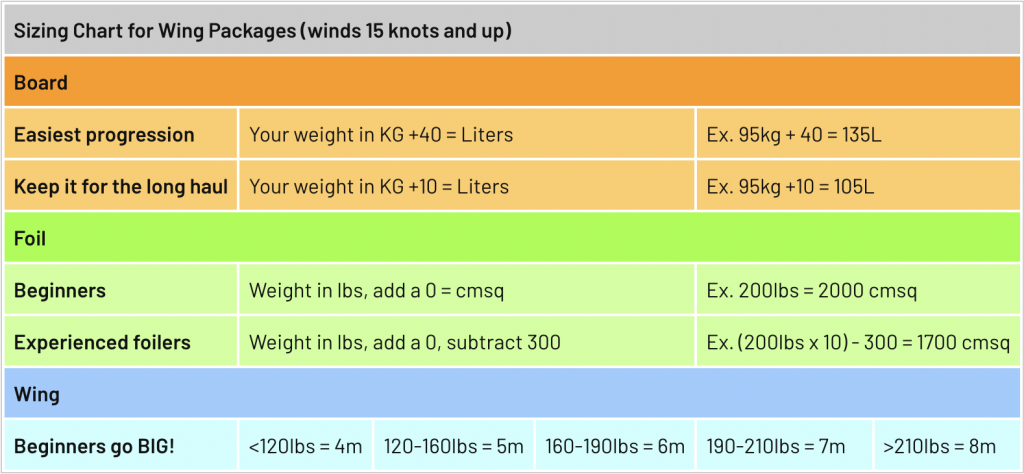 The Best Wing Foil Gear for Beginners | The Inertia
