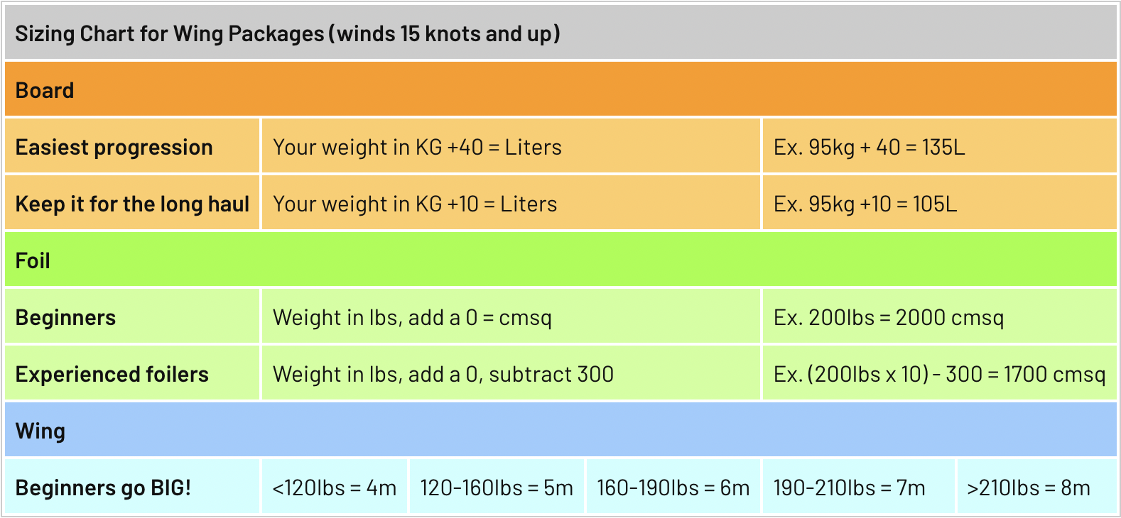 The Best Wing Foil Gear for Beginners | The Inertia