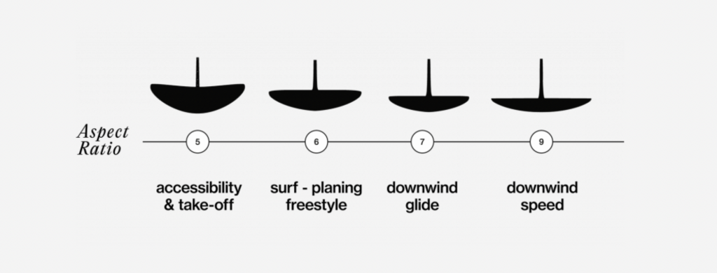 The Best Wing Foil Gear for Beginners | The Inertia