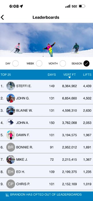 One Man Set a World Record For Vertical Skied, But Another Skier Had ...