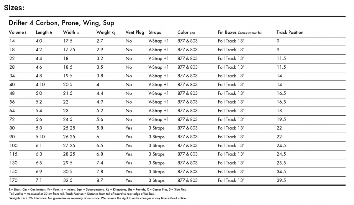 The Best Wing Foil Boards of 2025 | The Inertia Tested