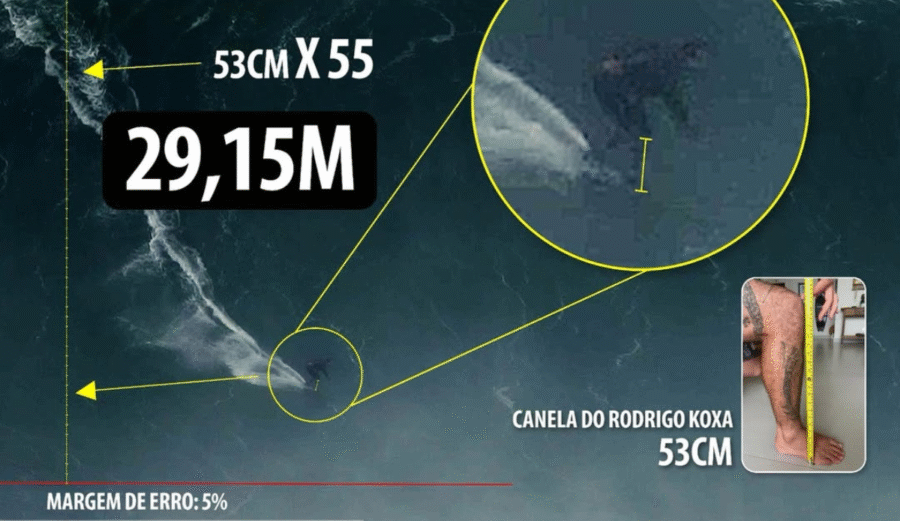 Can We Please Stop Claiming World Records Every Time a Surfer Catches a ...